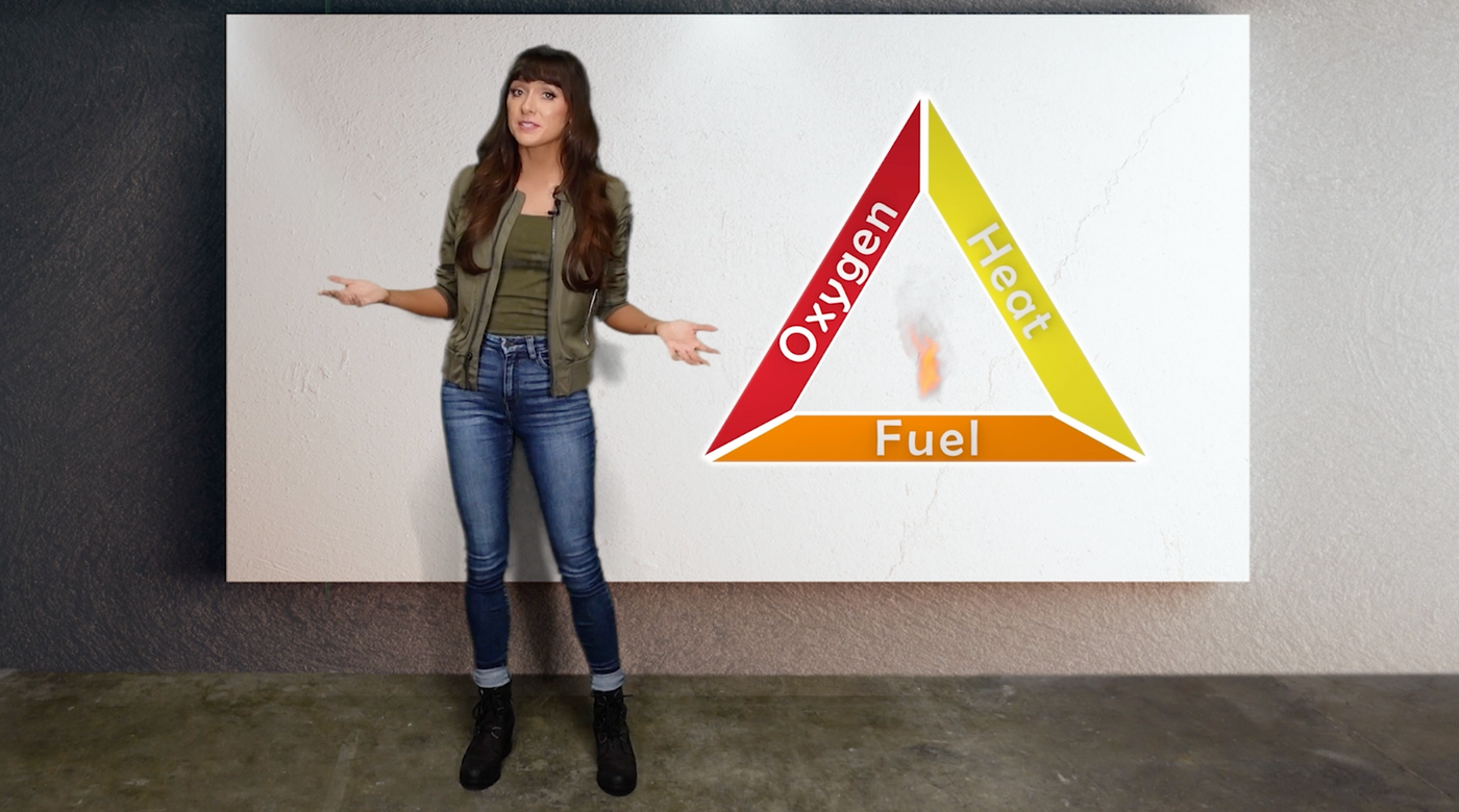 Workplace Fire Safety Training - Ally Safety
