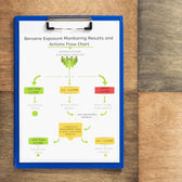 Benzene Awareness Program
