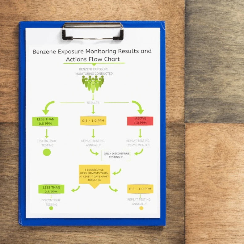 Benzene Awareness Program - Ally Safety